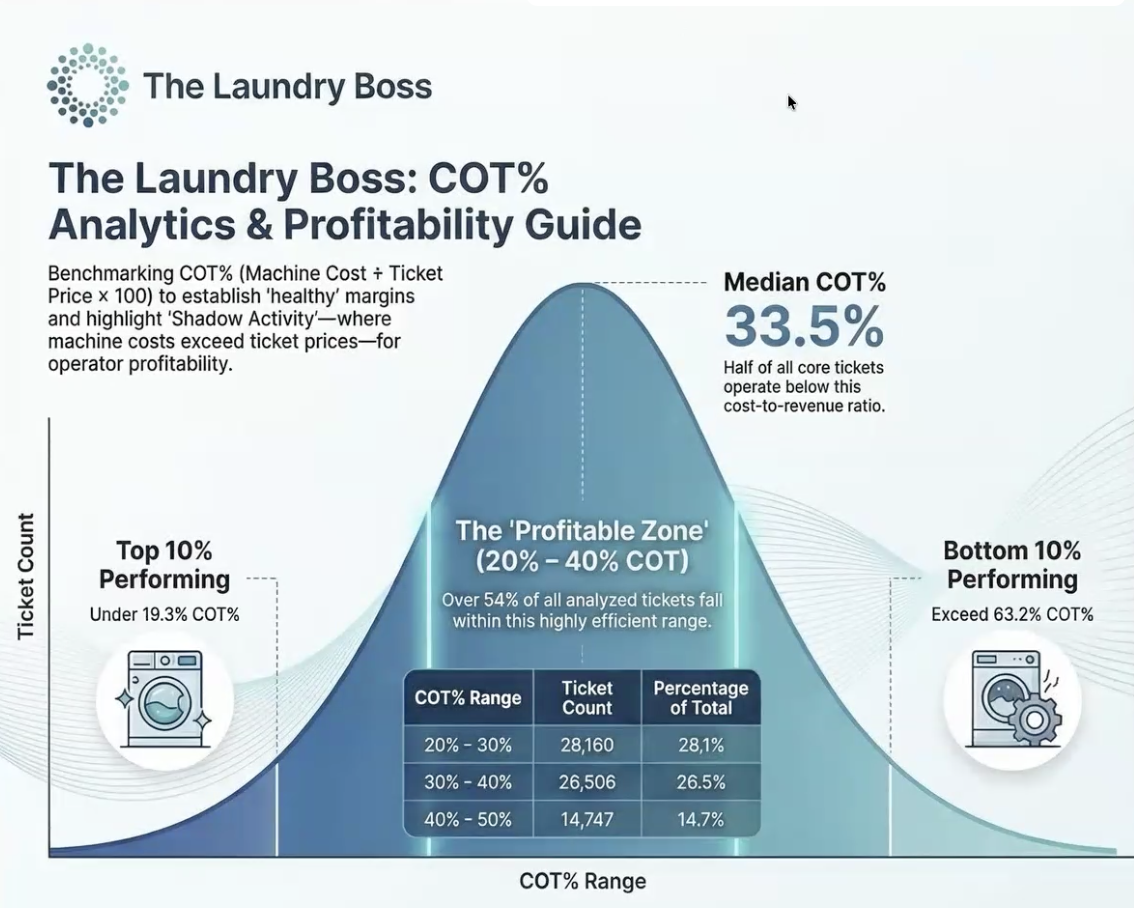 The Laundry Boss — Modernize Your Store. Maximize Your Revenue.