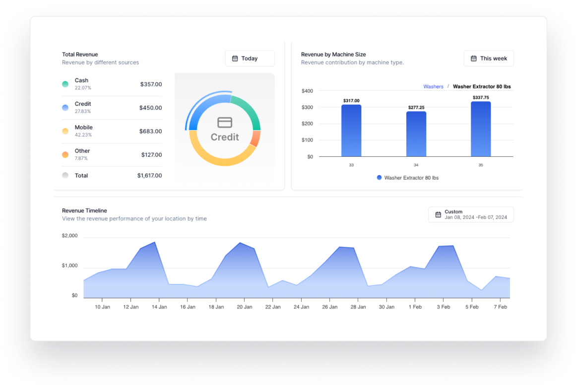 The Laundry Boss — Modernize Your Store. Maximize Your Revenue.
