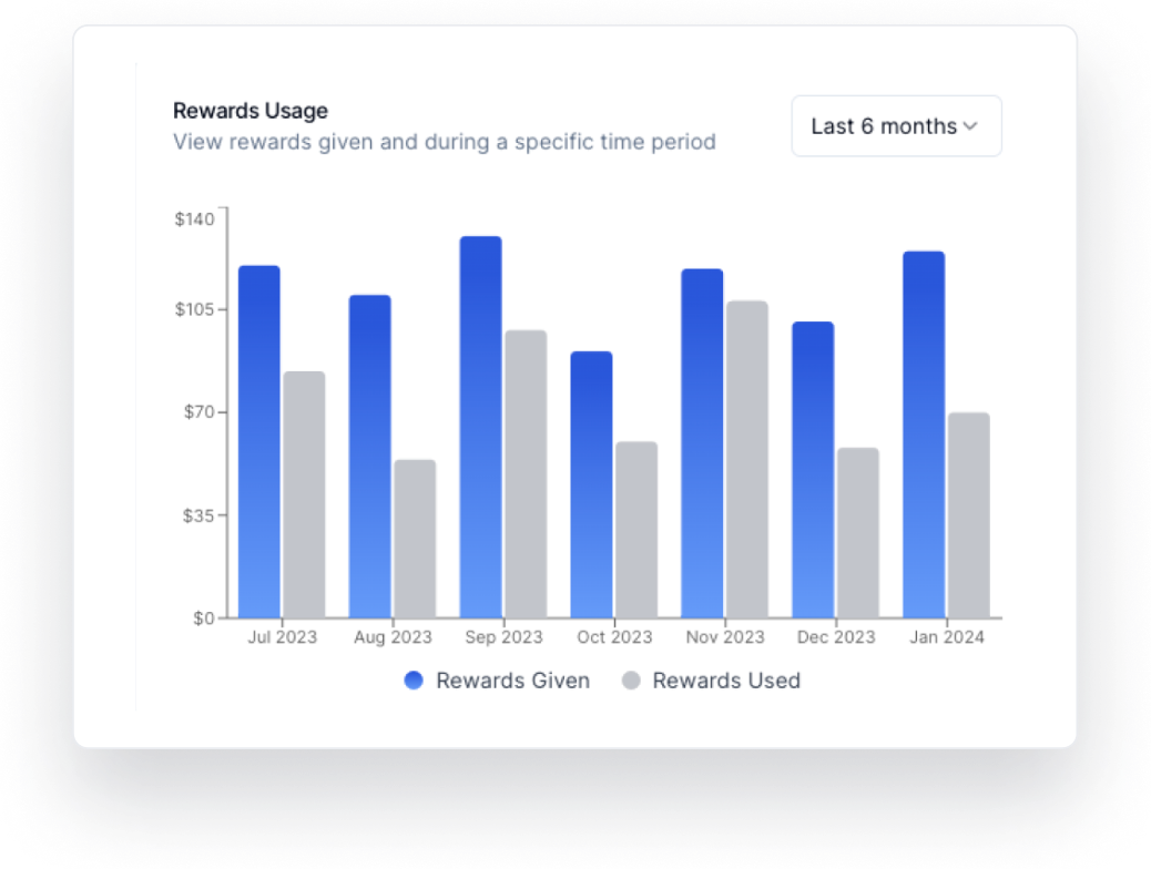 The Laundry Boss — Modernize Your Store. Maximize Your Revenue.